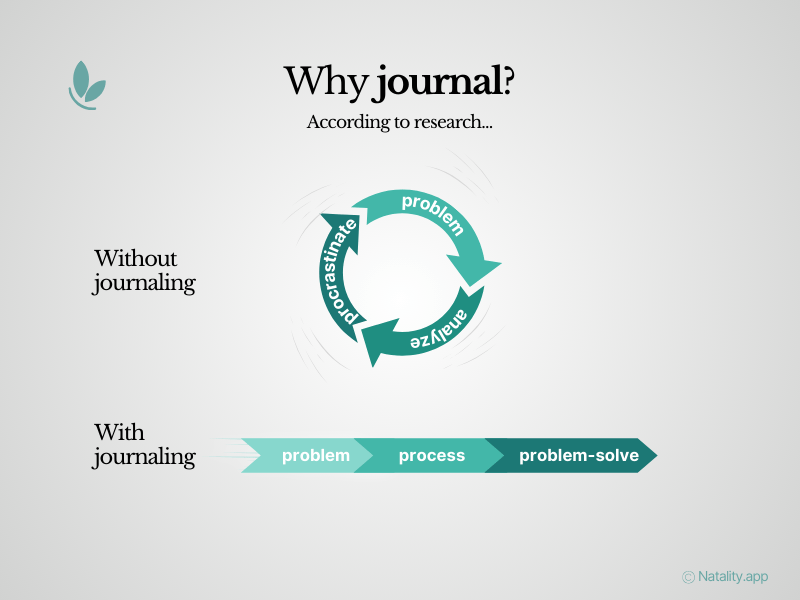 100 Journaling ideas and prompts to unlock your goals, growth and ...