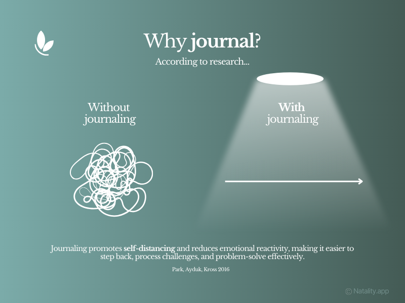 100 Journaling ideas and prompts to unlock your goals, growth and ...
