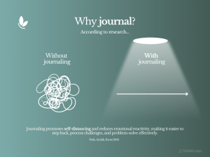 100 Journaling ideas and prompts to unlock your goals, growth and ...